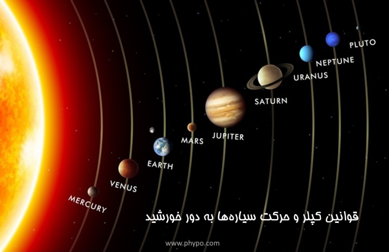 حرکت سیارات به دور خورشید بایگانی — Phypo
